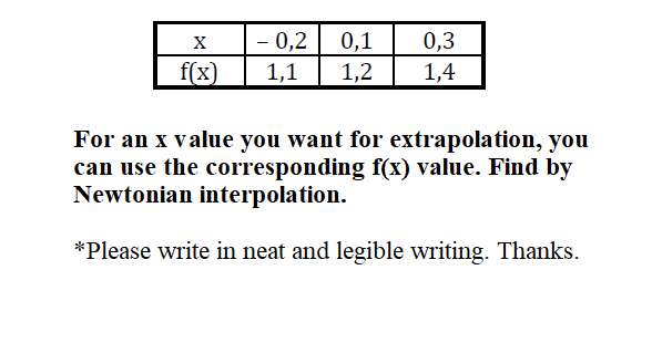 Solved For an x value you want for extrapolation, | Chegg.com