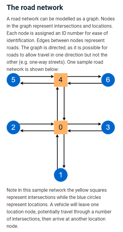 Solved The road network A road network can be modelled as a | Chegg.com