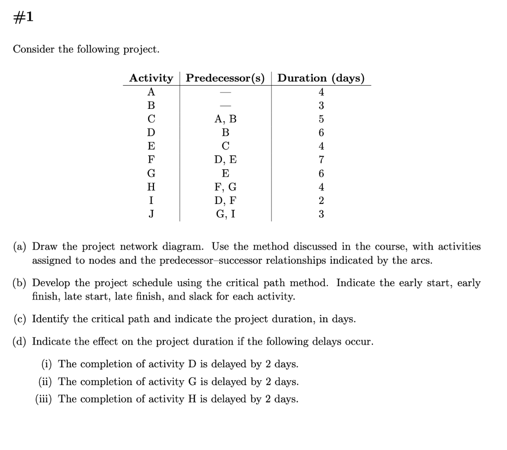 Solved #1 Consider the following project. Activity | Chegg.com