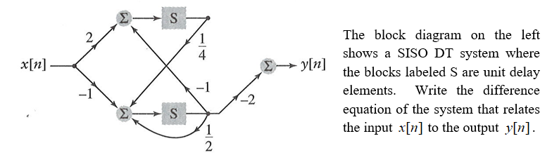 Solved The block diagram on the left shows a SISO DT system | Chegg.com