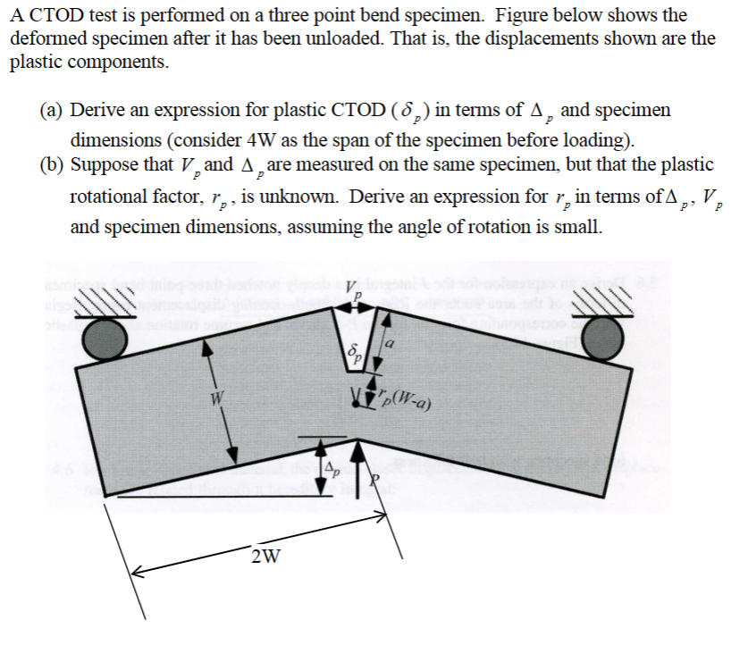 Solved A CTOD test is performed on a three point bend | Chegg.com