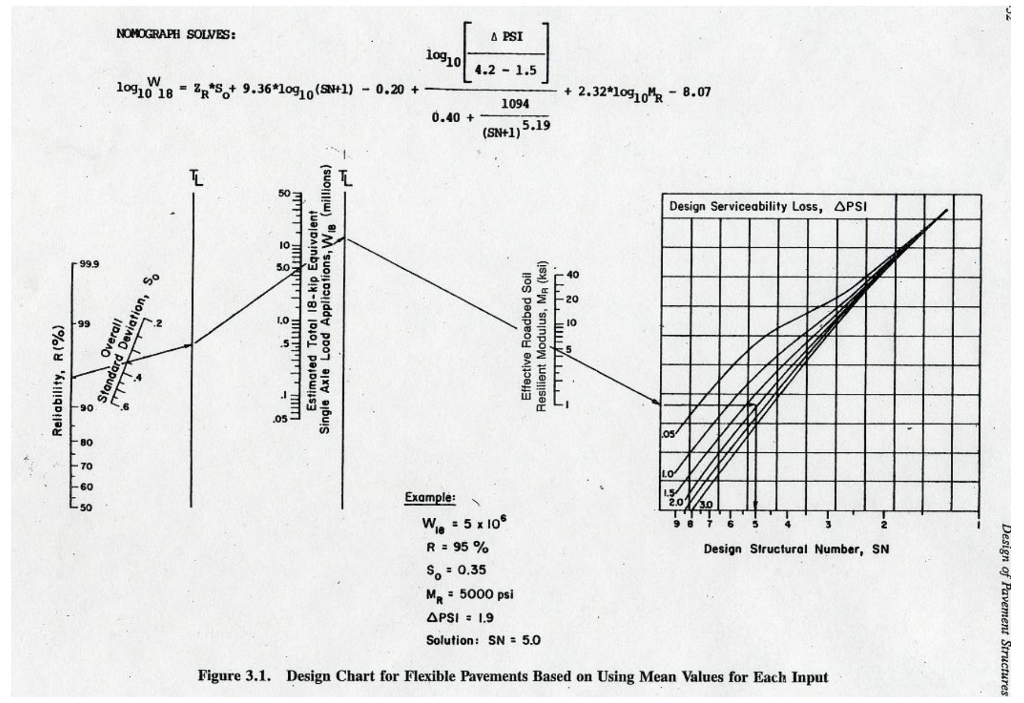 Solved 28. A jointed plain concrete pavement (JPCP) is | Chegg.com