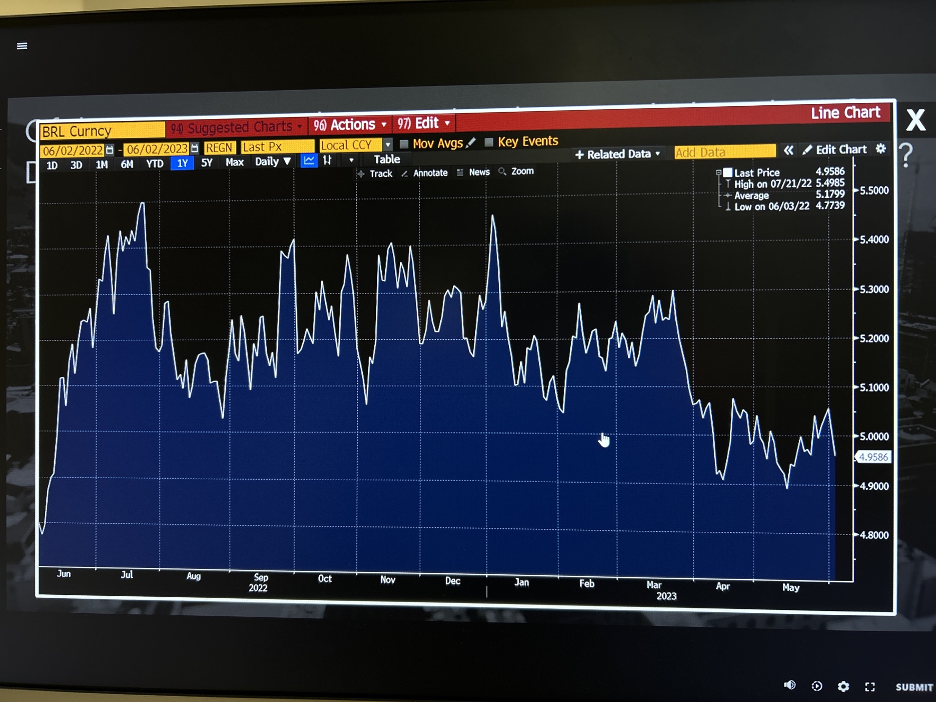 Solved Of the 4 currencies shown in the charts, including | Chegg.com