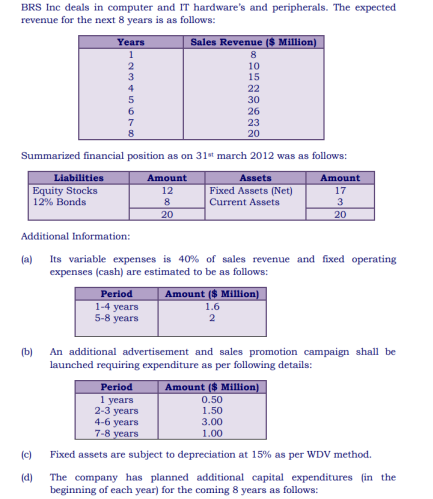 Solved BRS Inc deals in computer and IT hardware's and | Chegg.com