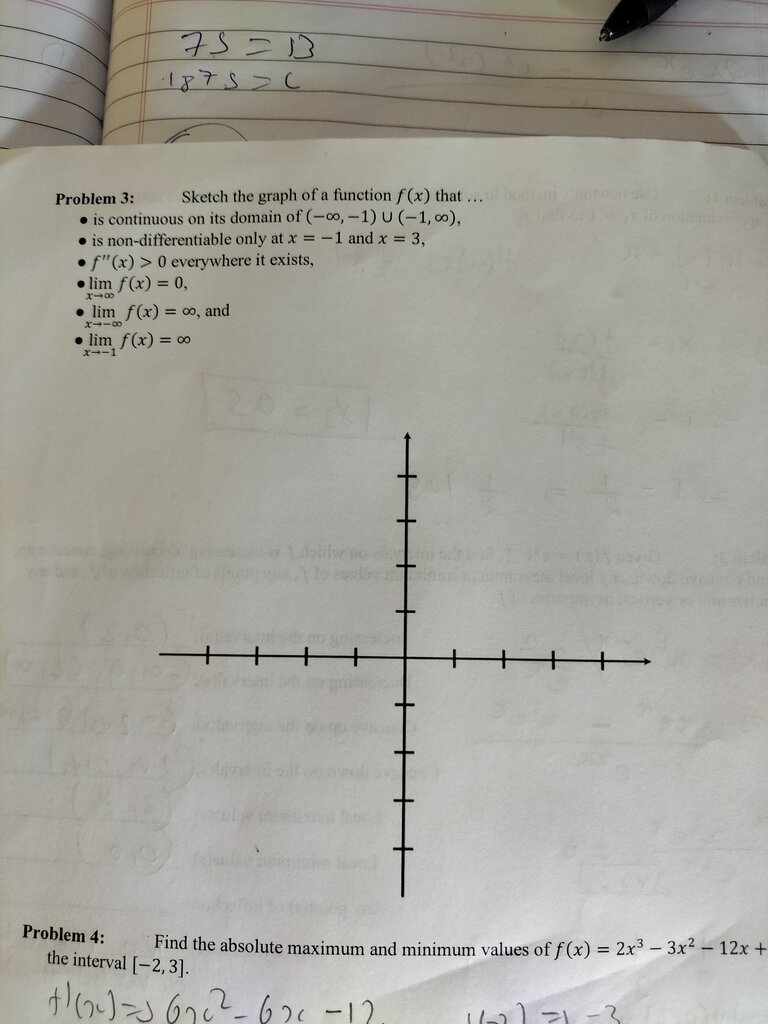 Solved Problem 3: Sketch the graph of a function f(x) that | Chegg.com