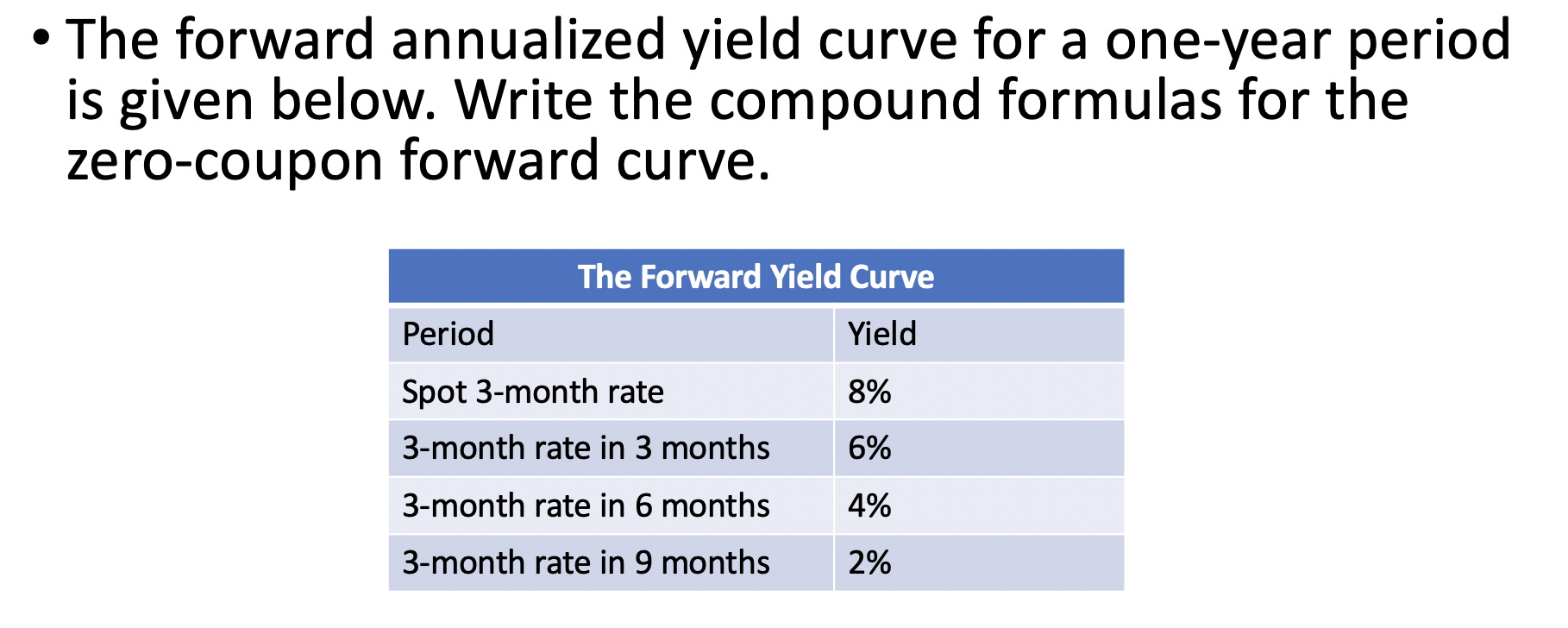 The forward annualized yield curve for a one-year | Chegg.com