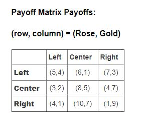 Solved Payoff Matrix Payoffs: (row, column)-(Rose, Gold) | Chegg.com
