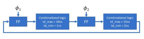 a. In the 2-phase non-overlapping clock system shown | Chegg.com