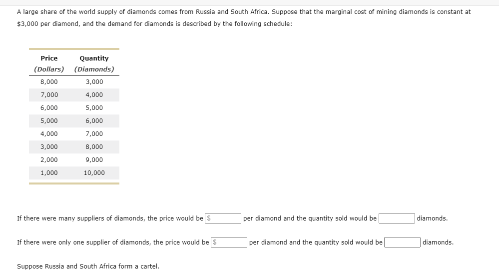 Solved A Large Share Of The World Supply Of Diamonds Comes Chegg