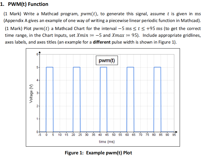 1. PWM(t) Function (1 Mark) Write a Mathcad program, | Chegg.com