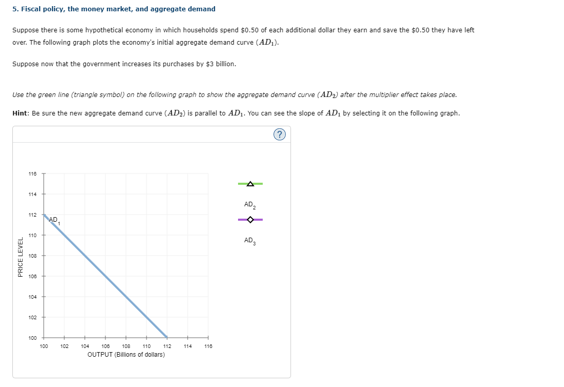 Solved 5. Fiscal policy, the money market, and aggregate | Chegg.com