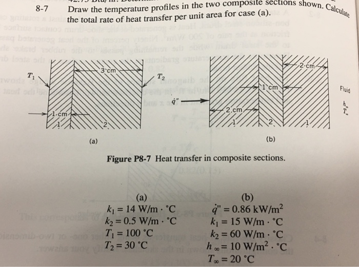 How To Draw Temperature Profile