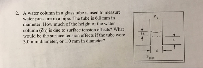 Solved A water column in a glass tube is used to measure | Chegg.com