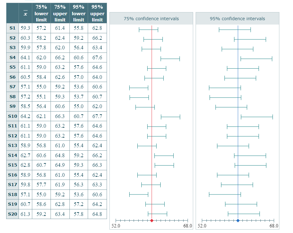 Solved Suppose we are interested in studying a population to | Chegg.com