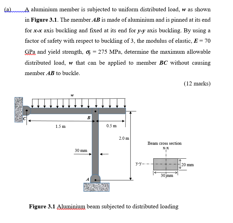 Solved (almm aluminium member is subjected to uniform | Chegg.com