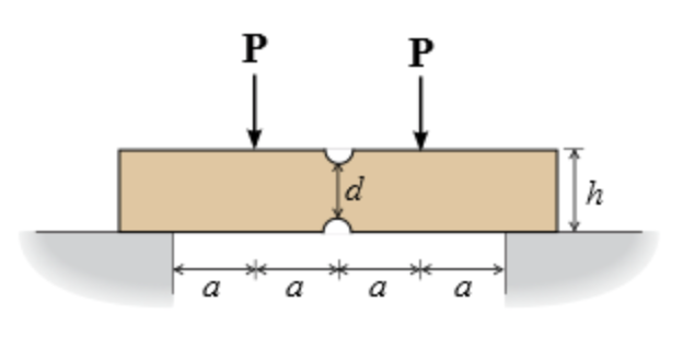 Solved Part A - Member with Notched Edges The notched test | Chegg.com