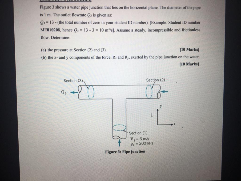 Solved Figure 3 shows a water pipe junction that lies on the | Chegg.com