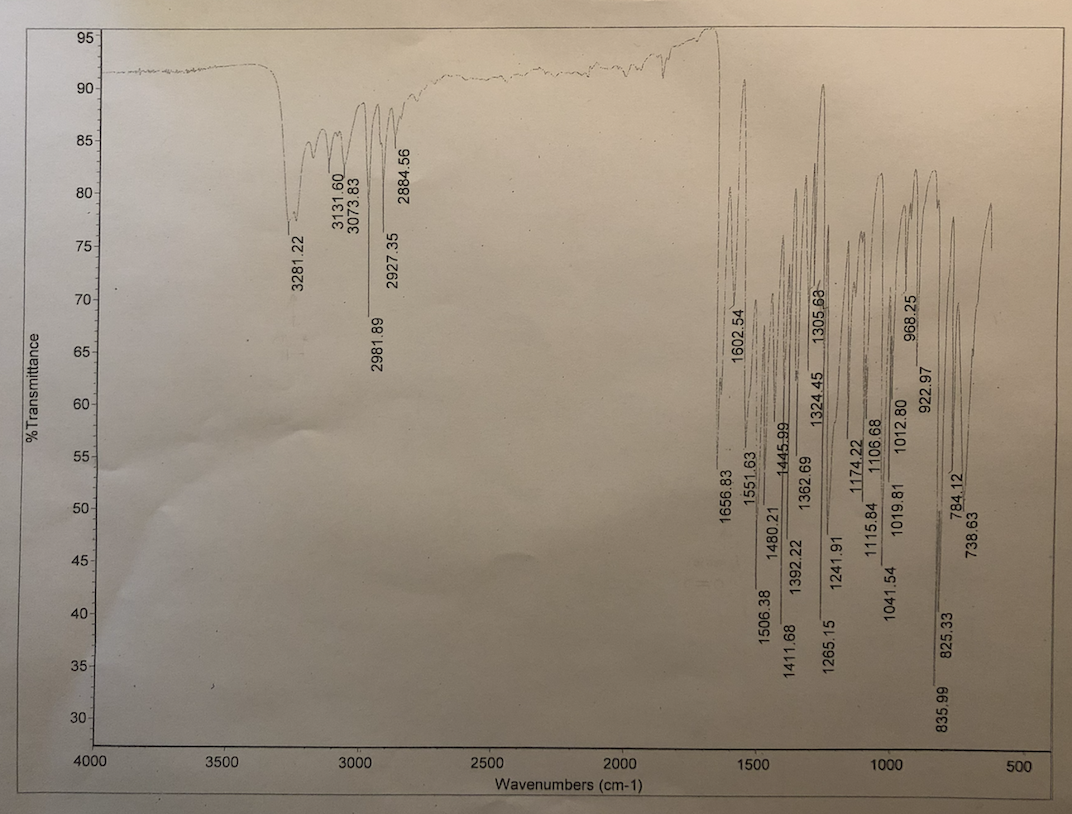 Solved Label the IR Spectra for Phenacetin, indicating which | Chegg.com