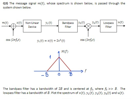 Solved Q3) The message signal m(t), whose spectrum is shown | Chegg.com