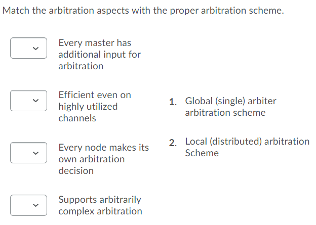 Solved Match the arbitration aspects with the proper | Chegg.com