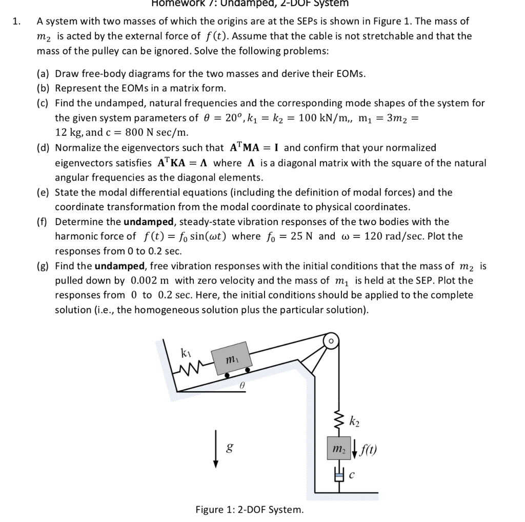 Solved Homework 7. Undamped, 2-DOF System 1. A system with | Chegg.com