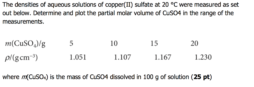 Solved The densities of aqueous solutions of copper(II | Chegg.com Solved The densities of aqueous solutions of copper(II | Chegg.com