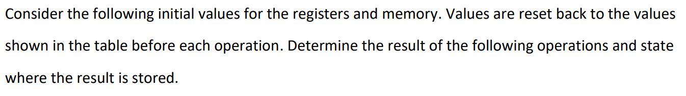 Solved Consider the following initial values for the | Chegg.com