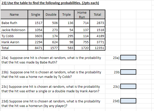 Solved 23) Use the table to find the following | Chegg.com