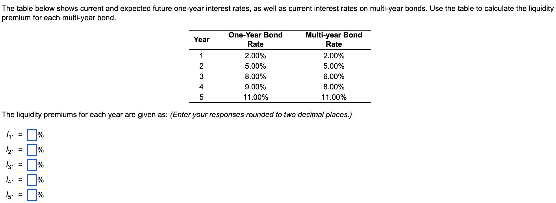 Solved The table below shows current and expected future | Chegg.com