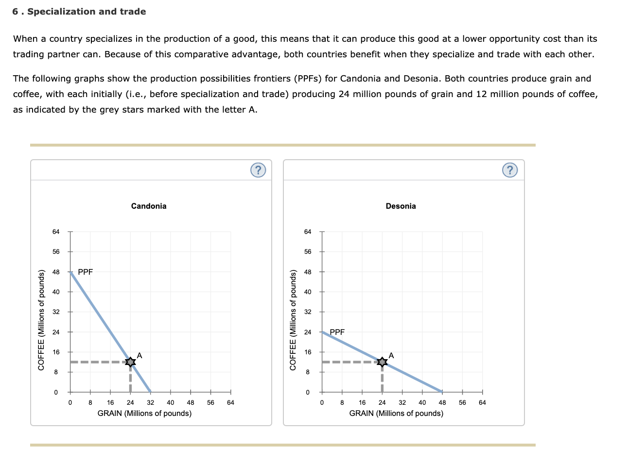 Solved 6. Specialization and trade When a country | Chegg.com