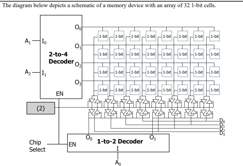 Solved The diagram below depicts a schematic of a memory | Chegg.com