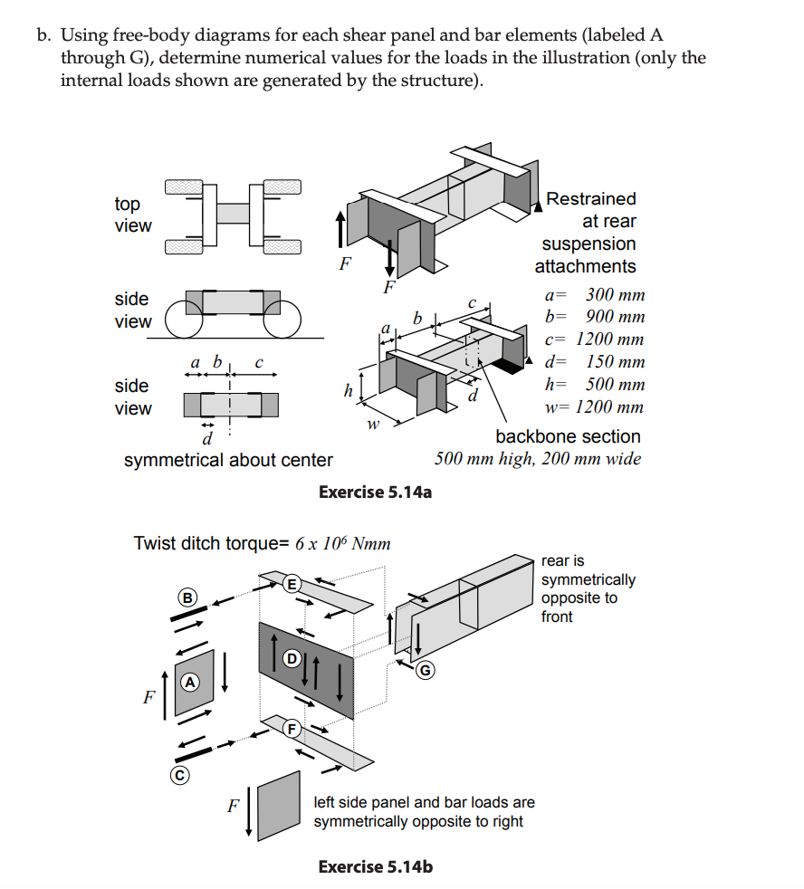 5.14 Flow of torsion strength loads A structure | Chegg.com