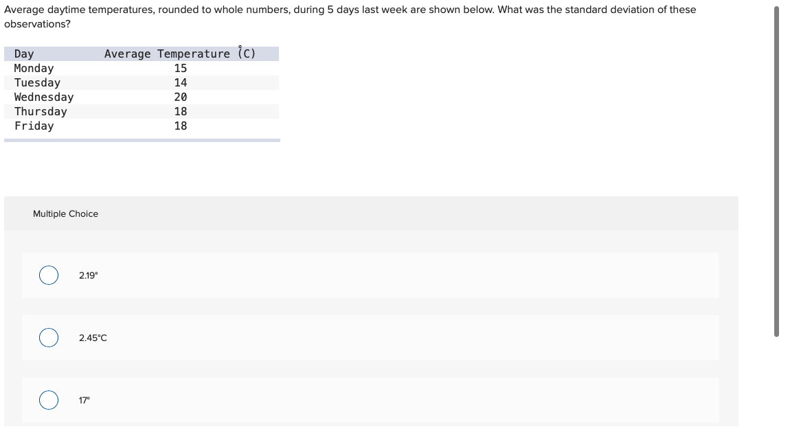 Solved Average daytime temperatures, rounded to whole | Chegg.com