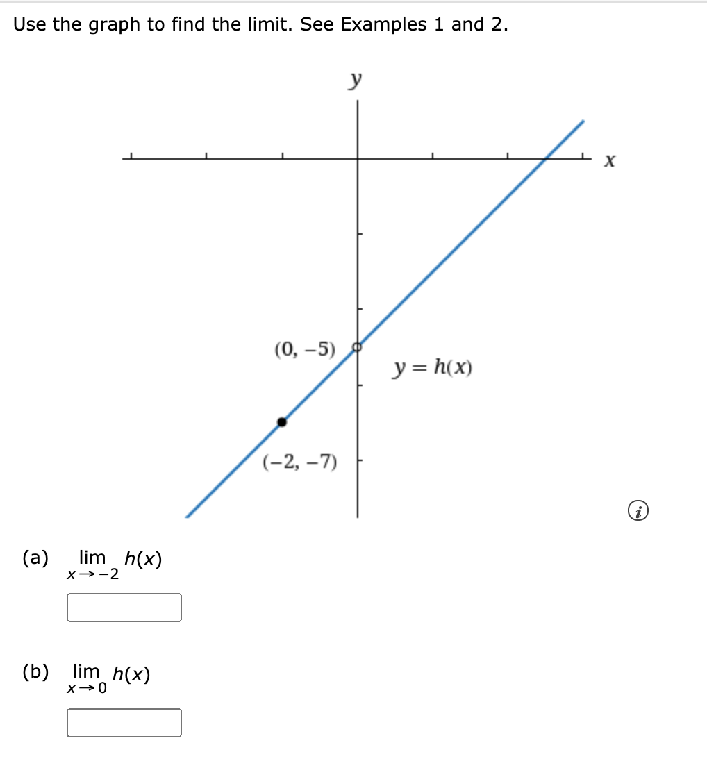Solved Use the graph to find the limit. See Examples 1 and | Chegg.com