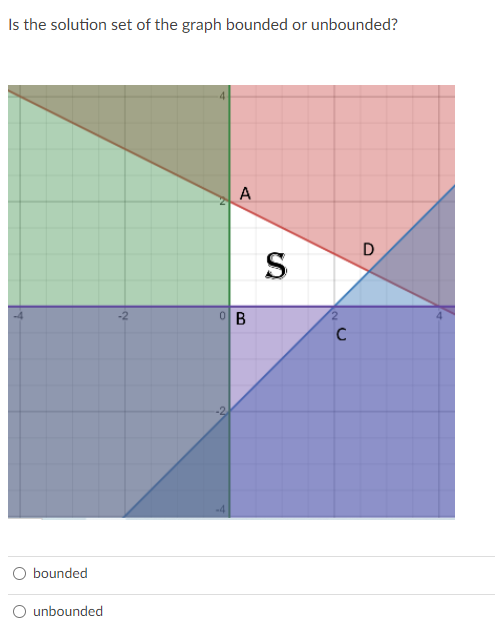Solved What are the corner points of the solution set? If an | Chegg.com