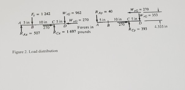 For the shaft application defined in Figure 1, the | Chegg.com
