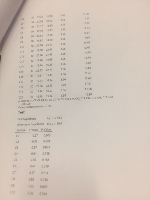 Solved Include all MINITAB outputs with your assignment. | Chegg.com