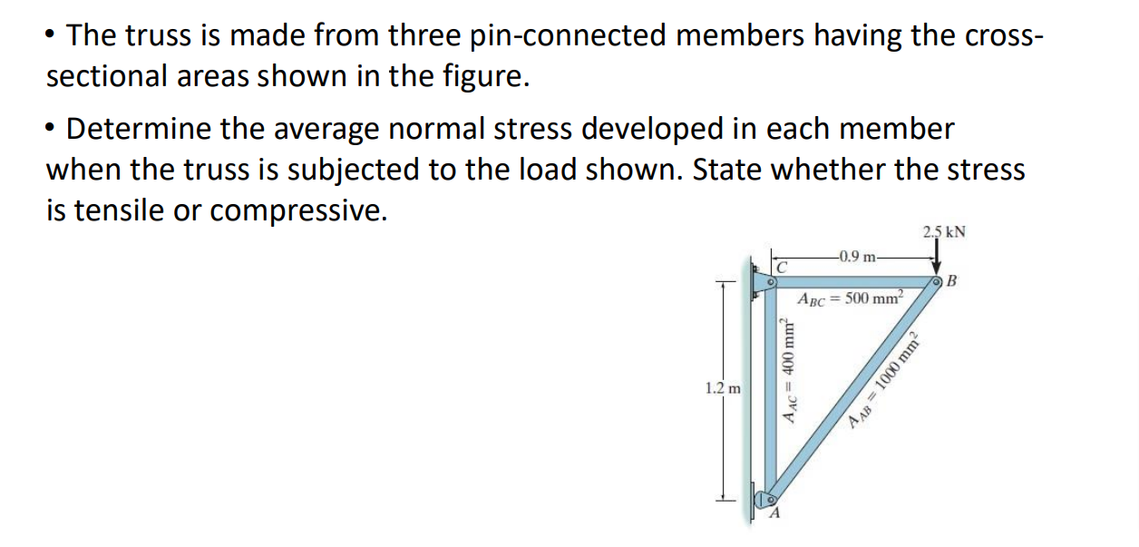 Solved - The truss is made from three pin-connected members | Chegg.com