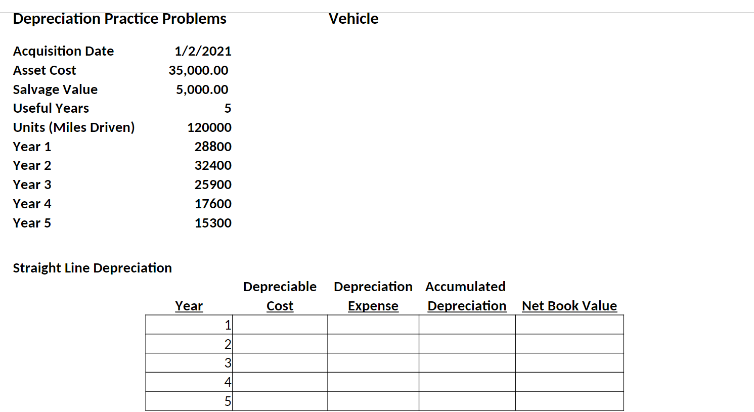 Solved Depreciation Practice Problems Vehicle Acquisition | Chegg.com