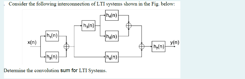 Solved . Consider the following interconnection of LTI | Chegg.com