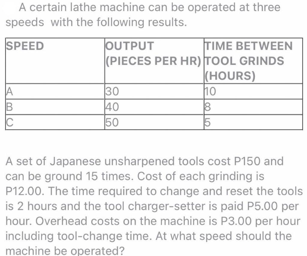 Solved A certain lathe machine can be operated at three | Chegg.com