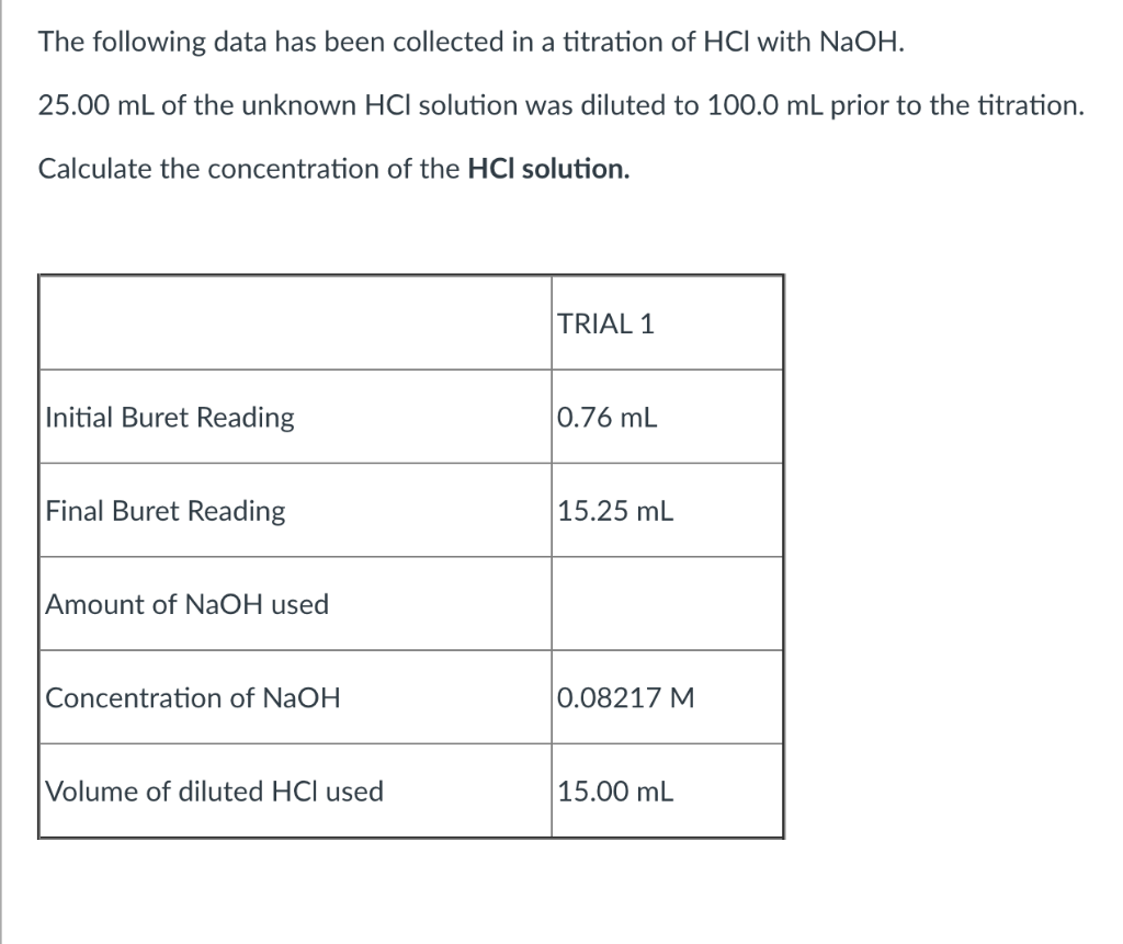 Solved The following data has been collected in a titration | Chegg.com