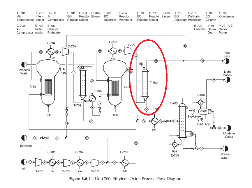 Solved With the information on the ethylene oxide production | Chegg.com
