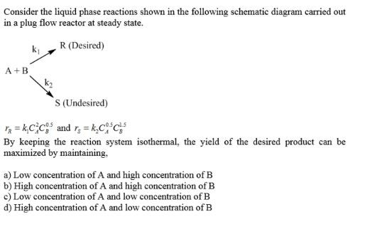 Solved Consider the liquid phase reactions shown in the | Chegg.com