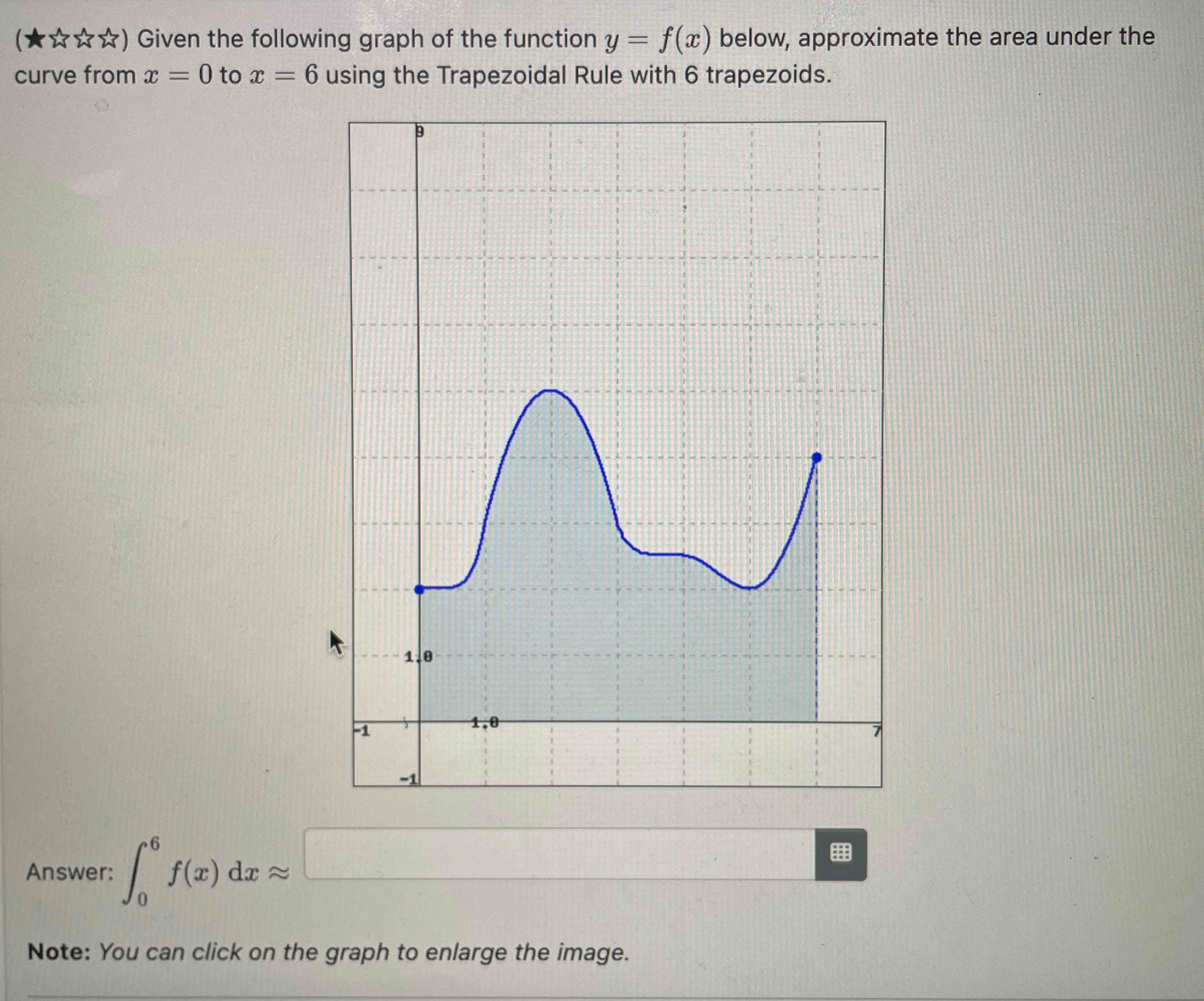 Solved ( ***hat(z)hat(w) ) ﻿Given the following graph of the | Chegg.com