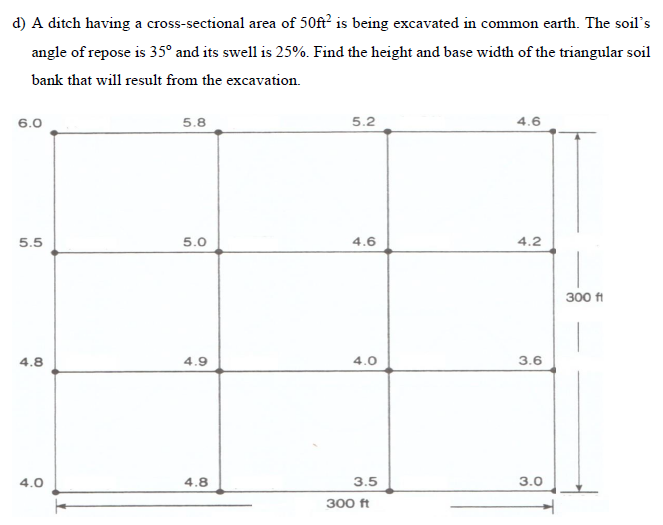 Question 1: a) Calculate the volume of excavation in | Chegg.com