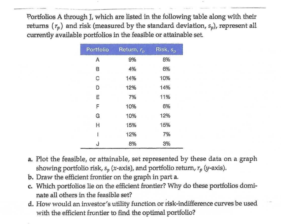 Solved Portfolios A through J, which are listed in the | Chegg.com