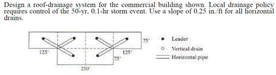 Solved Design a roof-drainage system for the commercial | Chegg.com