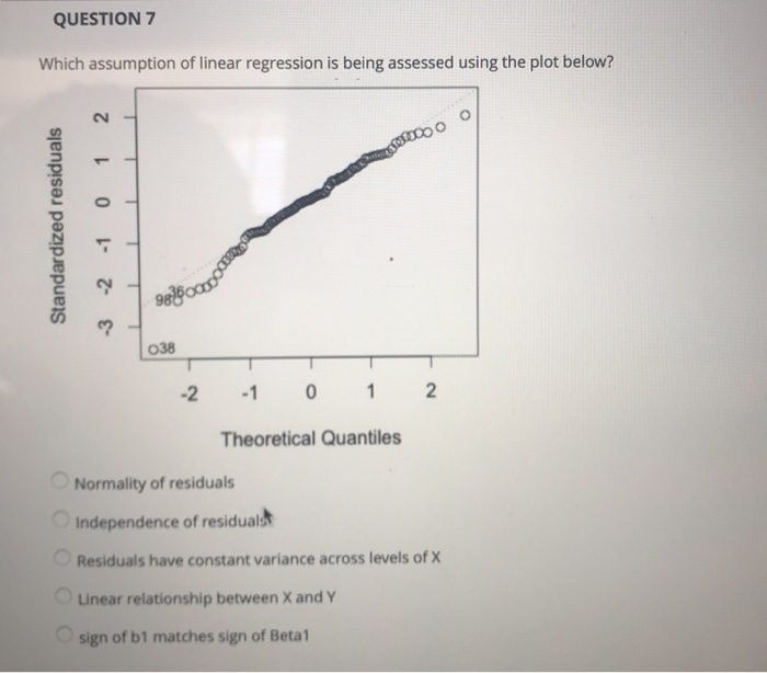 Solved QUESTION 7 Which assumption of linear regression is | Chegg.com