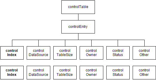 Solved Consider the following Control table: Explain the | Chegg.com